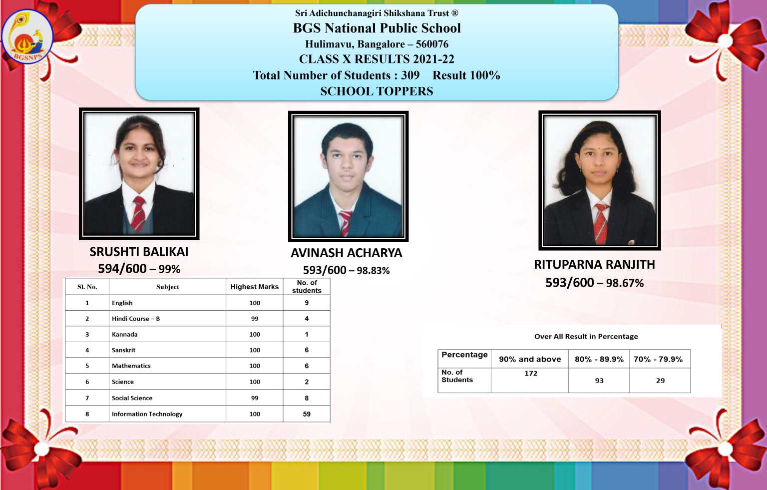 Class 10 Toppers – BGS NATIONAL PUBLIC SCHOOL